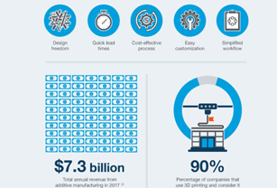 Infographics