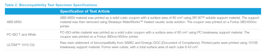 Are FDM Materials Biocompatible