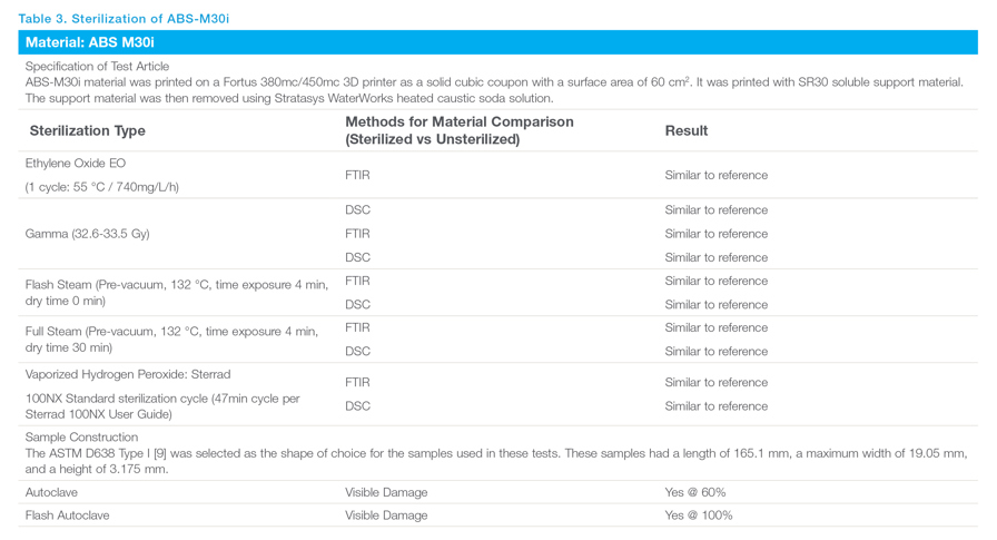Are FDM Materials Biocompatible