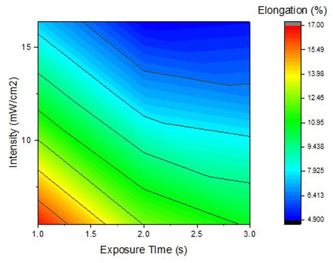 Origin One Favored by BASF Forward AM