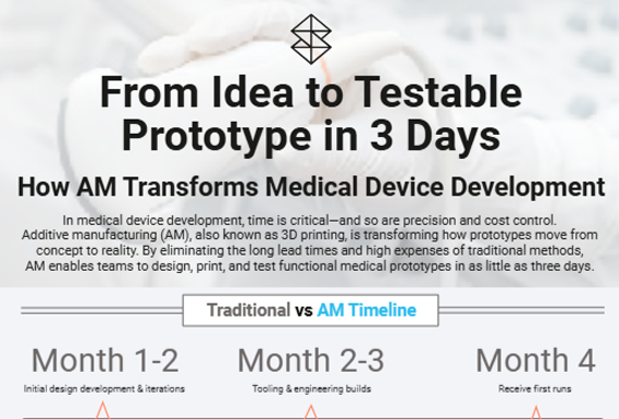 Accelerate Medical Device Prototyping with 3D Printing